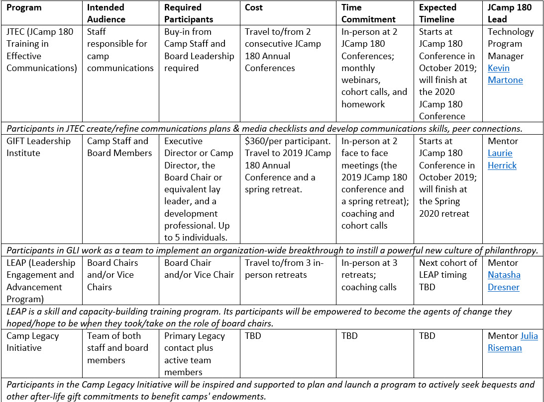 JCamp 180 Professional Development Opportunities | JCamp 180